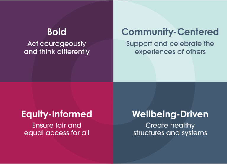 Our Purpose - Catalight